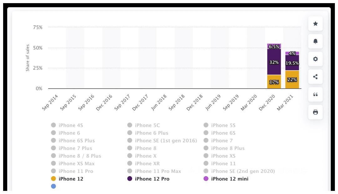 Goodbye, this iPhone will be completely removed from the shelves - iMedia