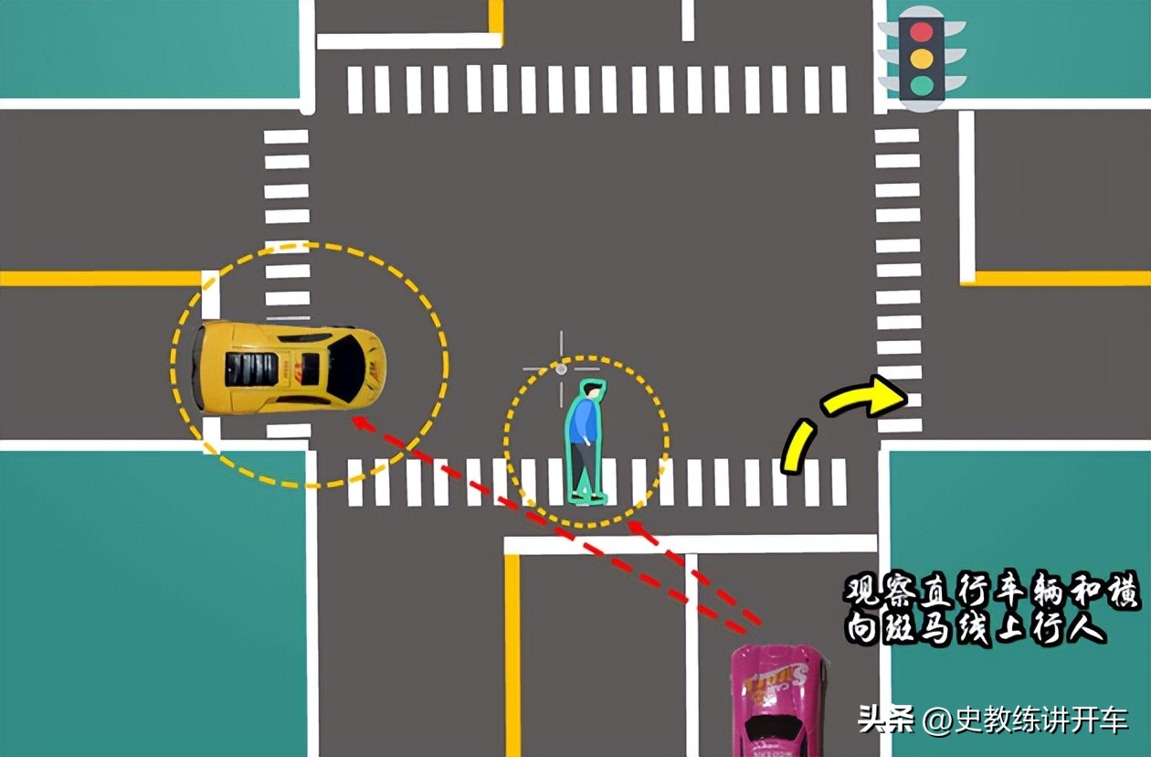 When the car in front suddenly stops when turning right, how should a ...