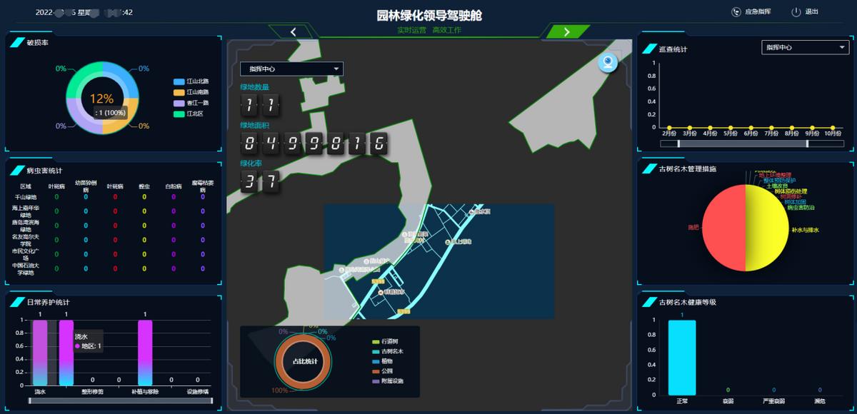 Wisdom Garden—Improve the level of refinement of garden maintenance ...