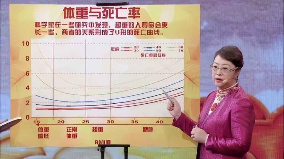 The relationship between life expectancy and weight has been confirmed ...