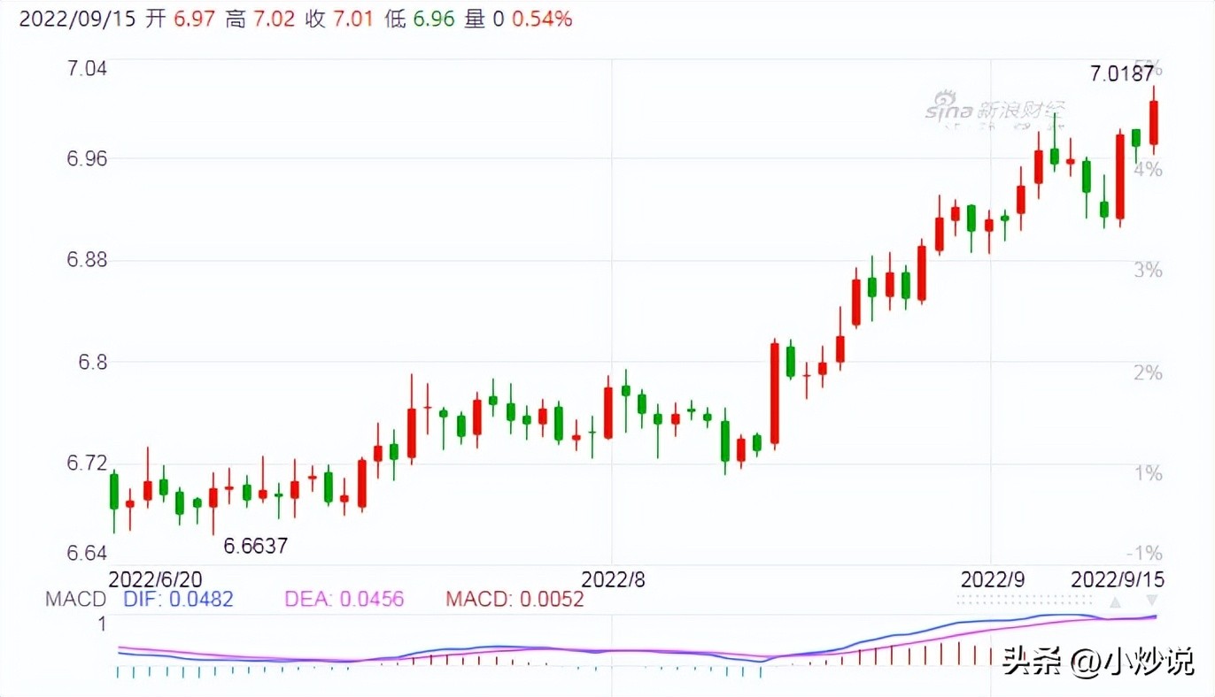 Deposit rates are down again!The RMB exchange rate has officially ...