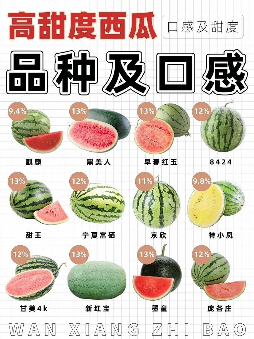Types of watermelon, origin and characteristics - iNEWS