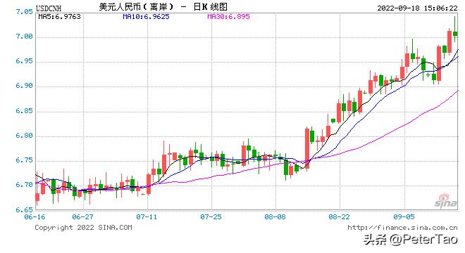 The RMB exchange rate "breaks 7", experts say there is no need to worry ...
