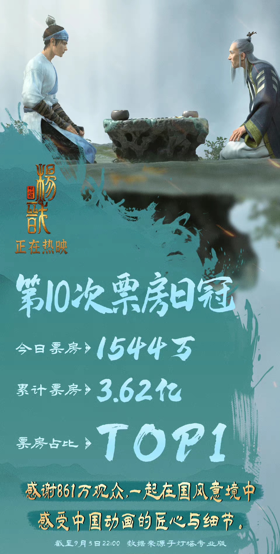 Zhang Jin's "Wolf Pack" received 520,000 points, and Gu Tianle's ...