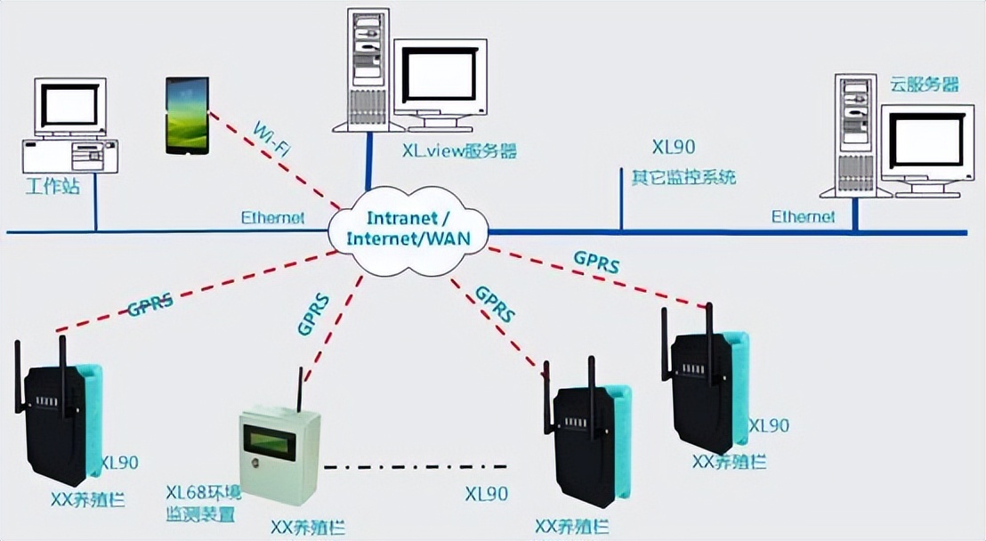 Wireless sensor network, how to monitor underground temperature and ...