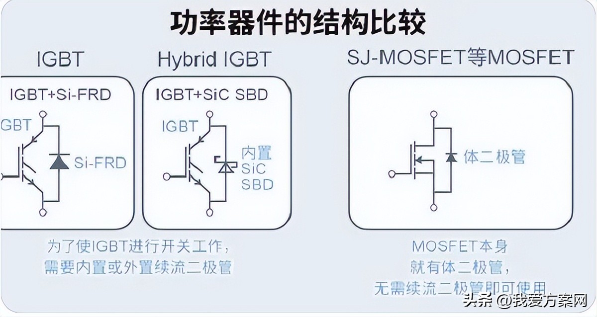 The classification of IGBT and MOSFET and 9 similarities and ...
