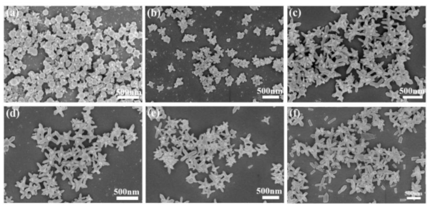 Preparation of MIL-88B-on-UiO-66-NH2 Catalyst and Study on Performance ...