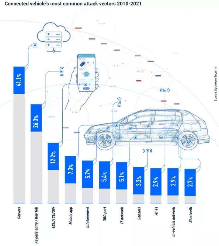 Jianyuan Lab: Overview of Intelligent Connected Vehicle Network Security Attack and Defense ...
