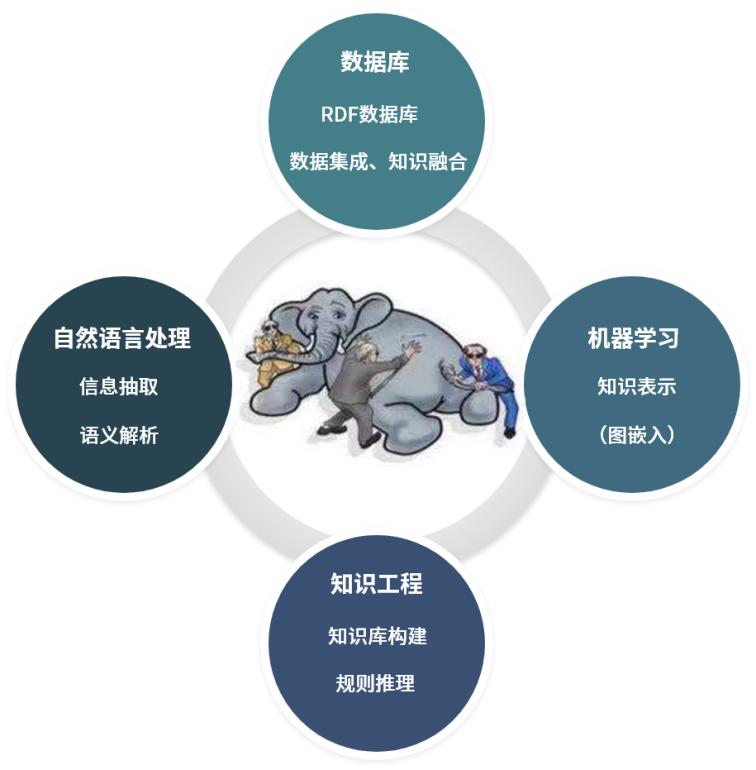 The term buzzword "knowledge graph" - iNEWS