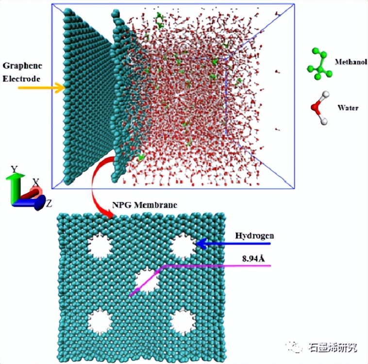 Capacitive deionization system combined with functional nanoporous ...