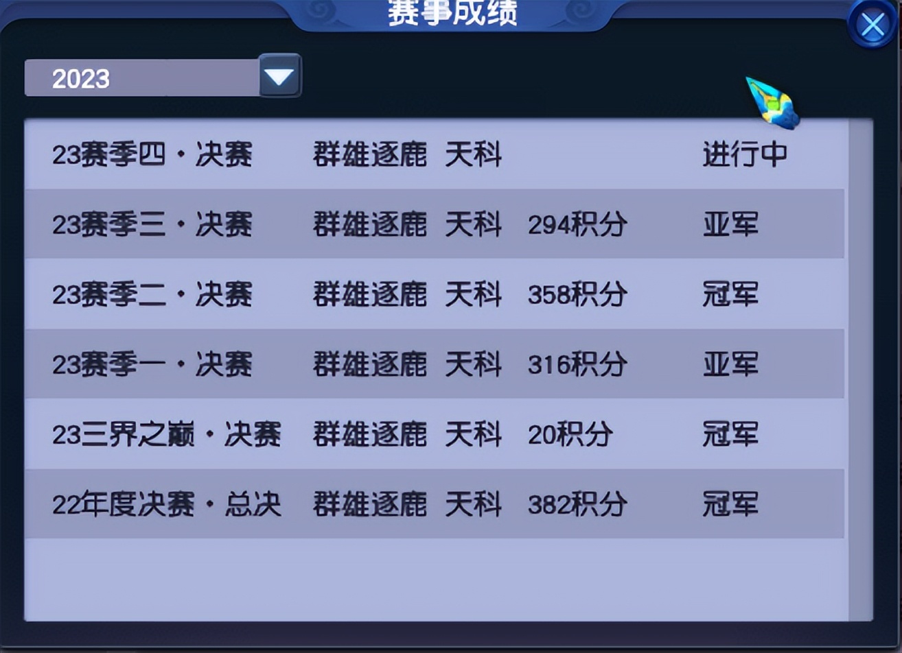 Inventory of Tianke's strongest team in the fourth season of the pack ...