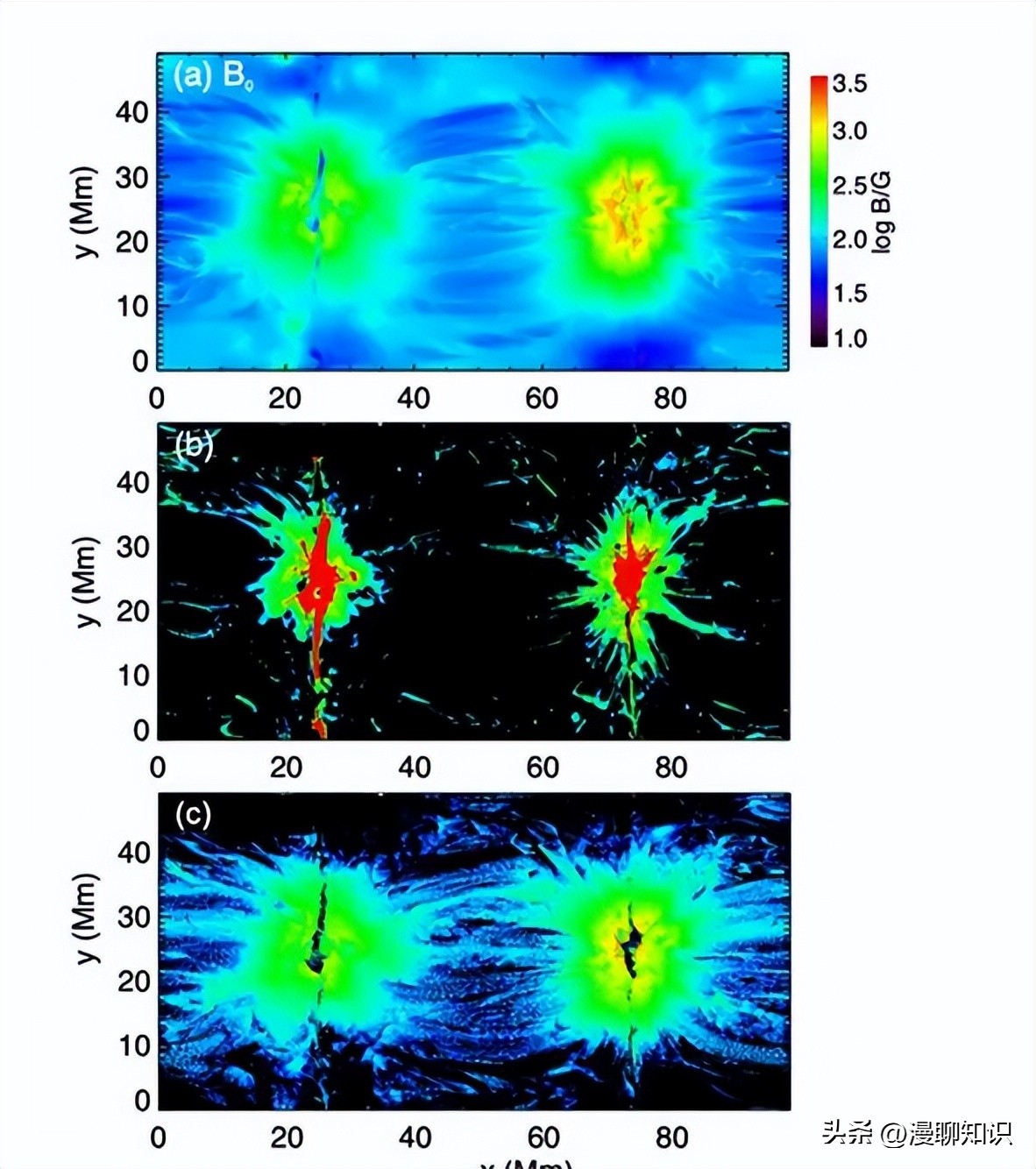 Deep Profiling of Ion Distributions in Planetary Atmospheres and Space ...