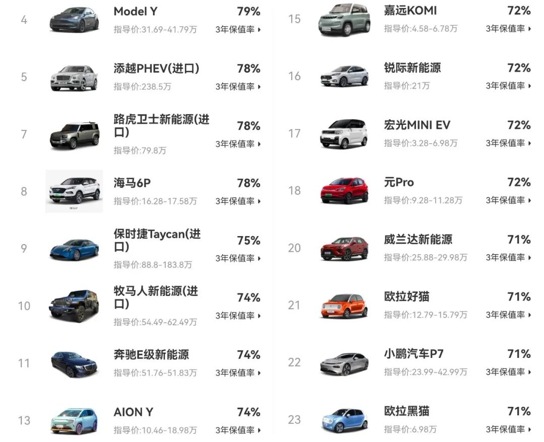 Car 300: The 3-year value retention rate exceeds 70%, can second-hand ...