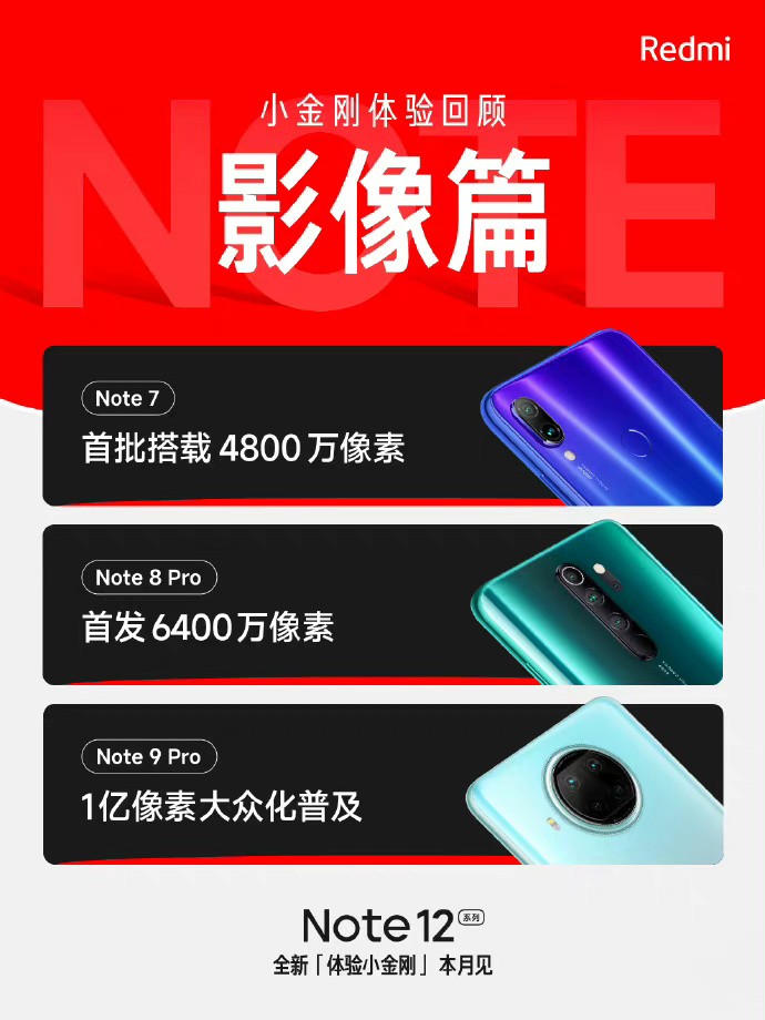 Another new Dimensity 1080 phone exposed, similar to Huawei P50, or the biggest rival of Redmi ...