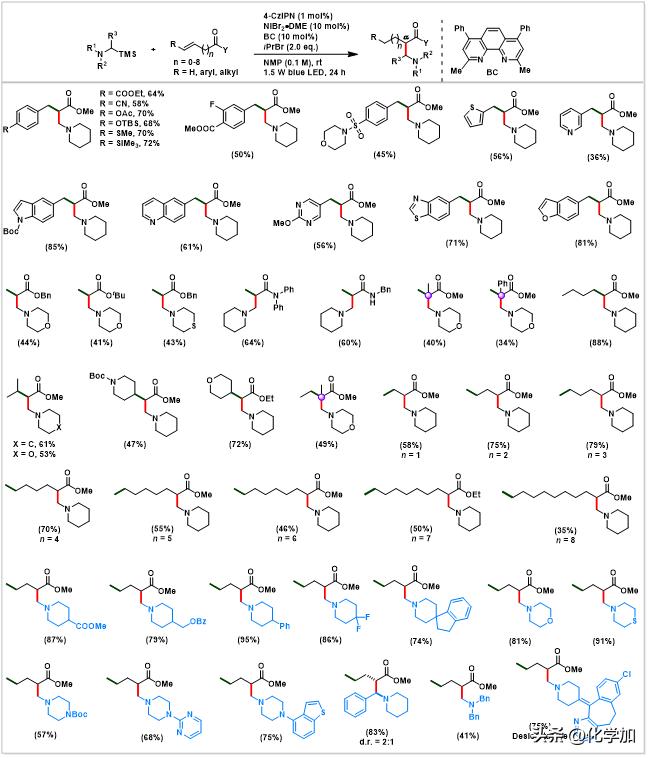 Nickel/Photoredox Synergy Catalyzed α-Selective Hydroaminoalkylation of ...