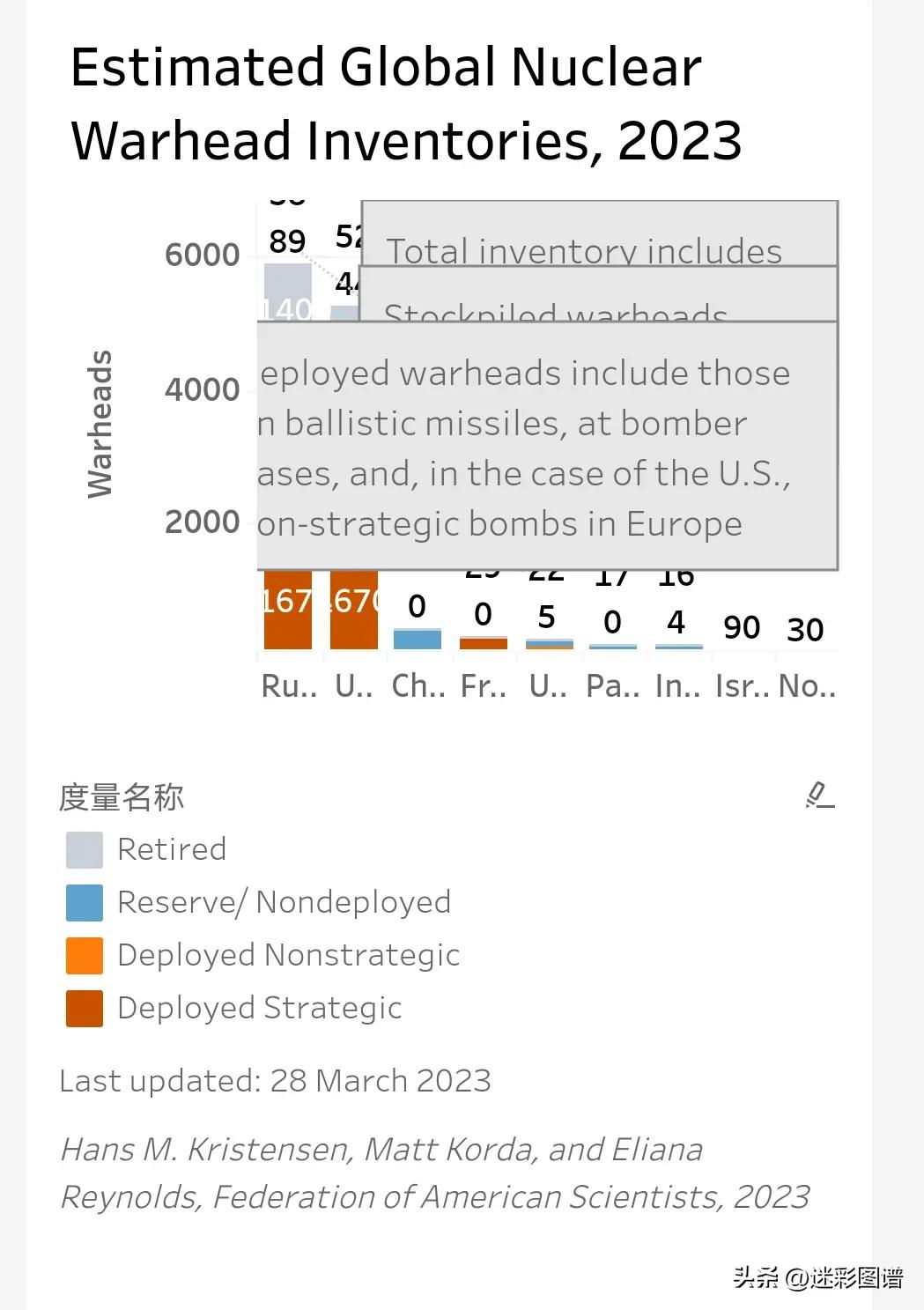 Federation of American Scientists : The State of the World's Nuclear ...