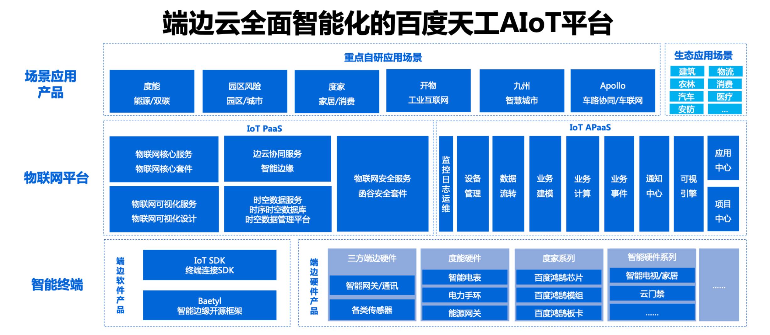 IDC Internet of Things cloud platform vendor report: Baidu Smart Cloud ...