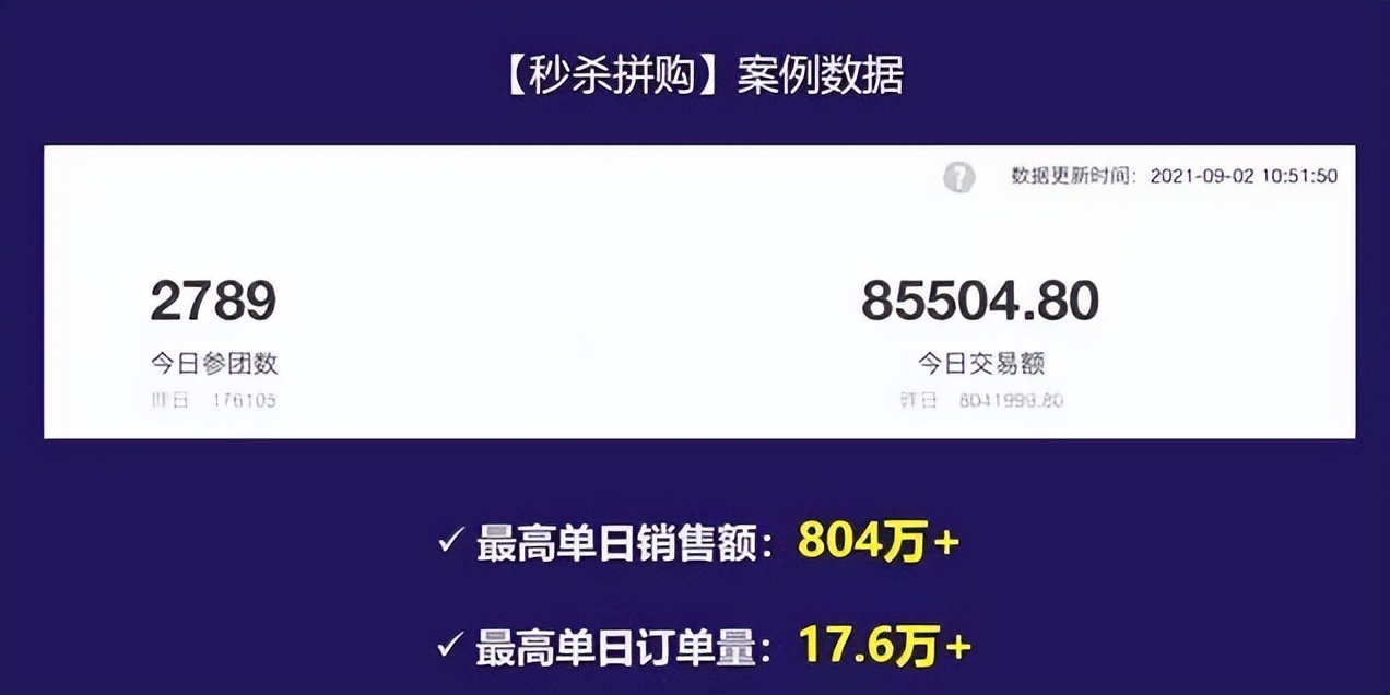 National seckill technology innovation e-commerce platform application ...