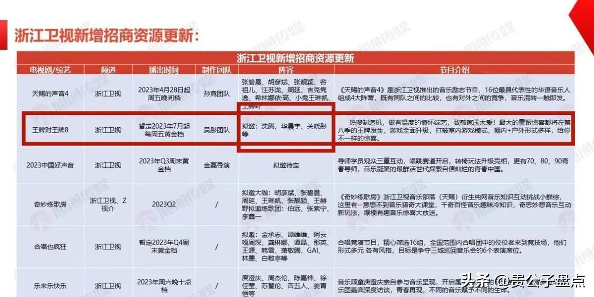 "Ace vs. Ace" Season 8 lineup overhaul, expectations are high - iNEWS