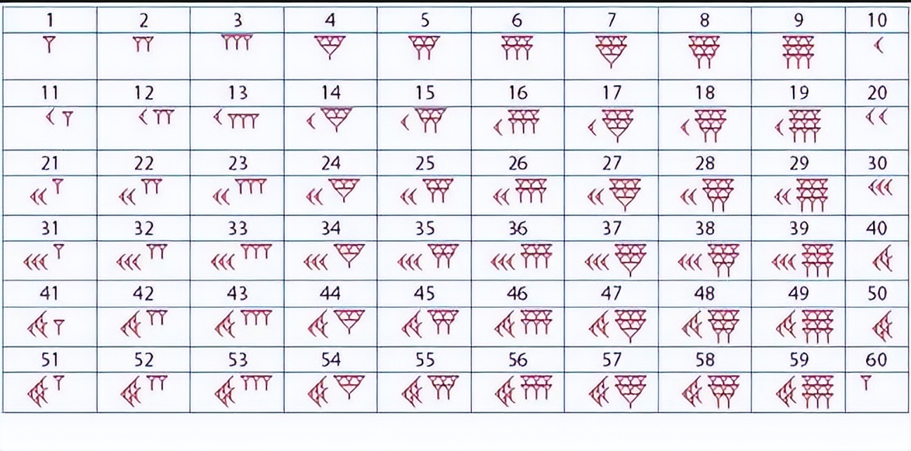 A Survey of Ancient Babylonian Mathematics - iNEWS