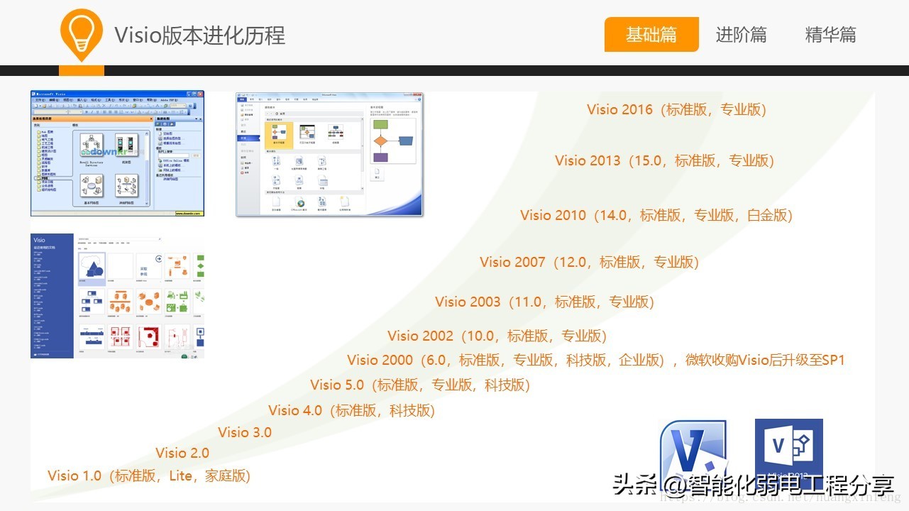 Learn Microsoft Visio with you - the basics, the topology diagram is so ...