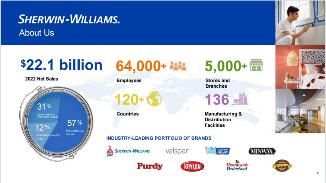 Sherwin-Williams once again ascended to the throne of the global ...