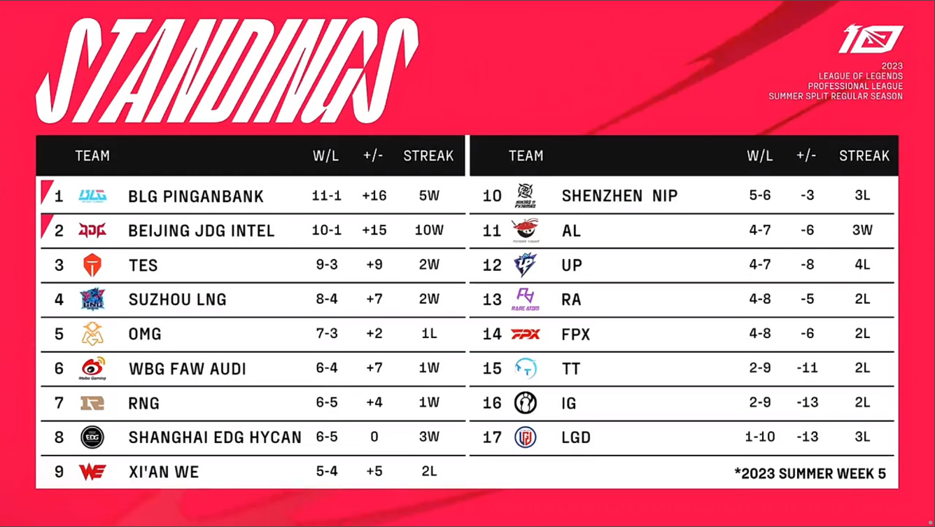 iG will also make nests, let one chase after the other, and catch the ...