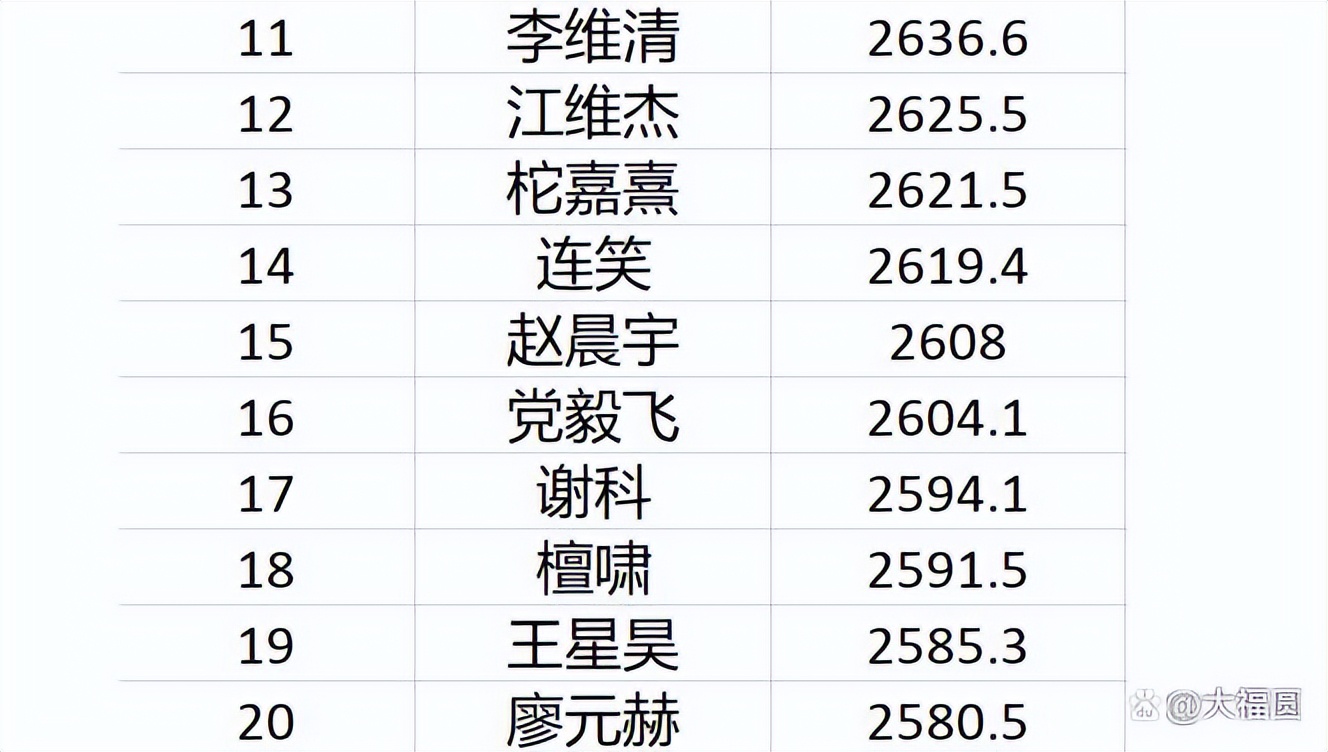 The head of the city changes the king's flag! Chinese Go has changed ...