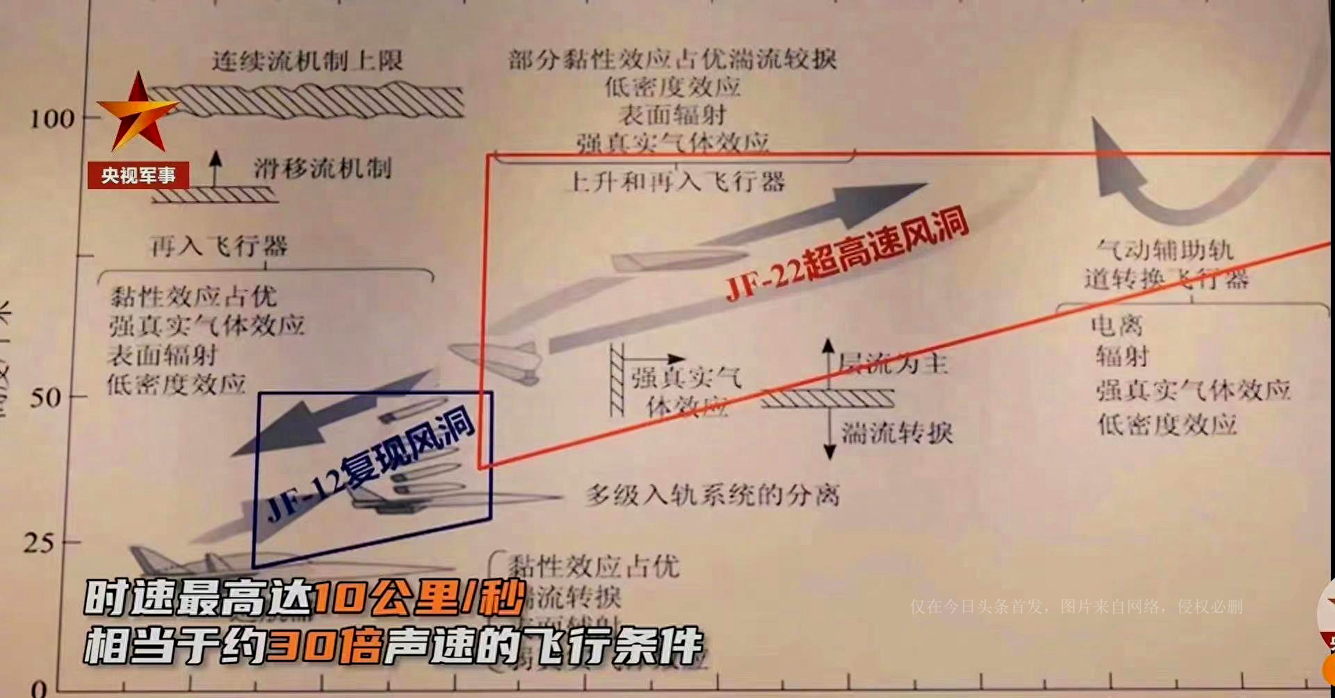 break the limit! The mach 33 ultrasonic wind tunnel monster comes out ...