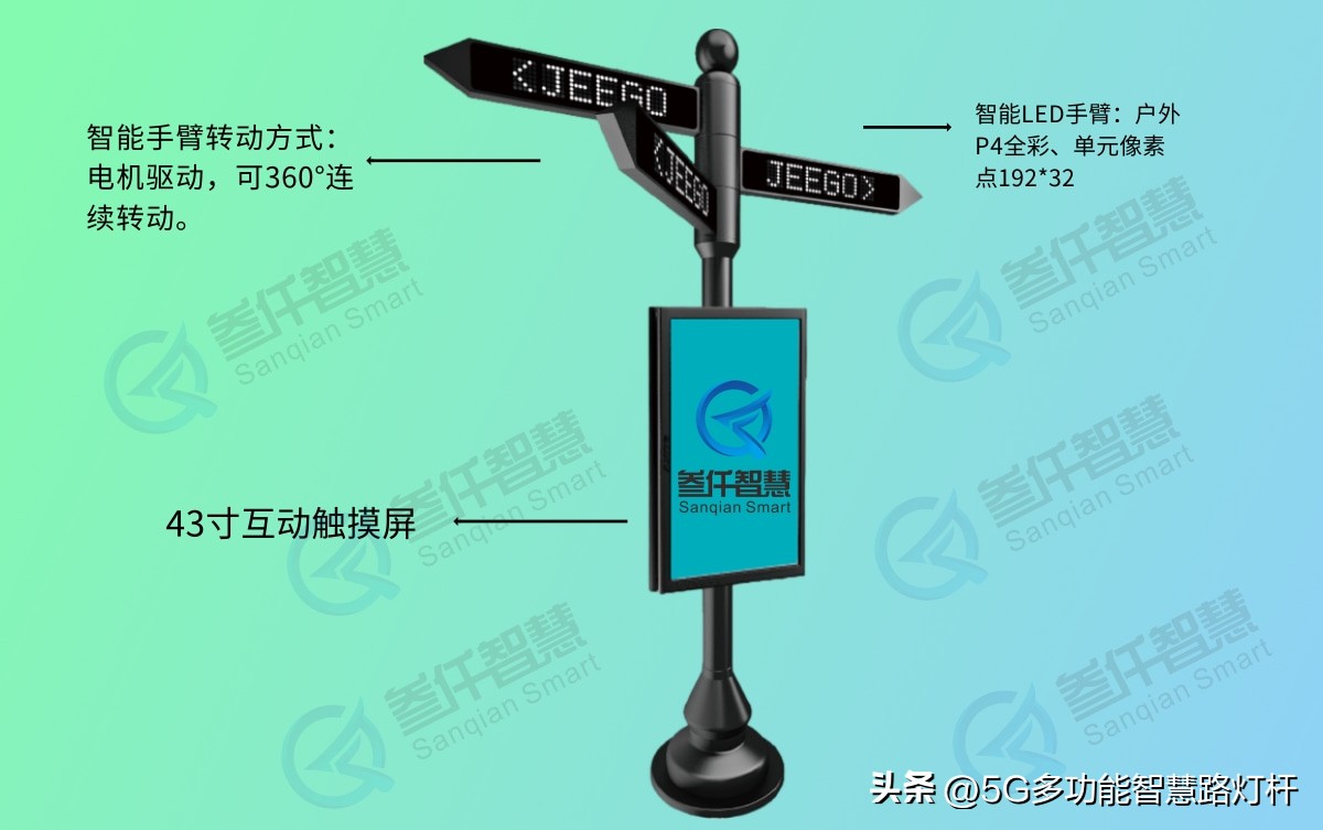 What is the smart navigation pillar? - iMedia