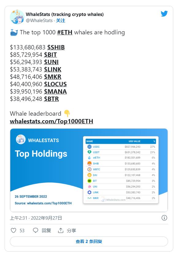 Shiba Inu ($SHIB) remains Ethereum whale's largest token position as burn rate rises - iNEWS
