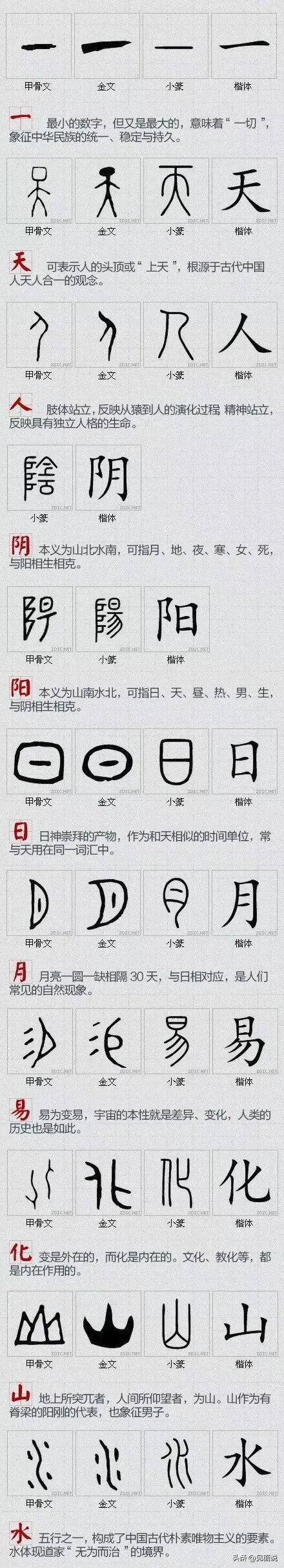 100 Chinese characters with the most Chinese cultural characteristics ...