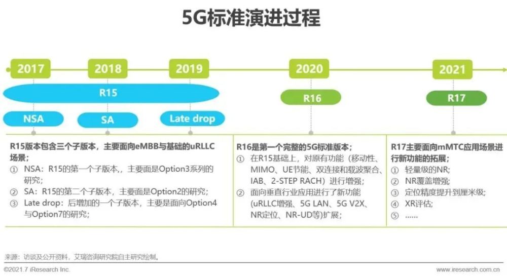 Intel's soul-breaking 5G, the baseband chip will eventually become a ...