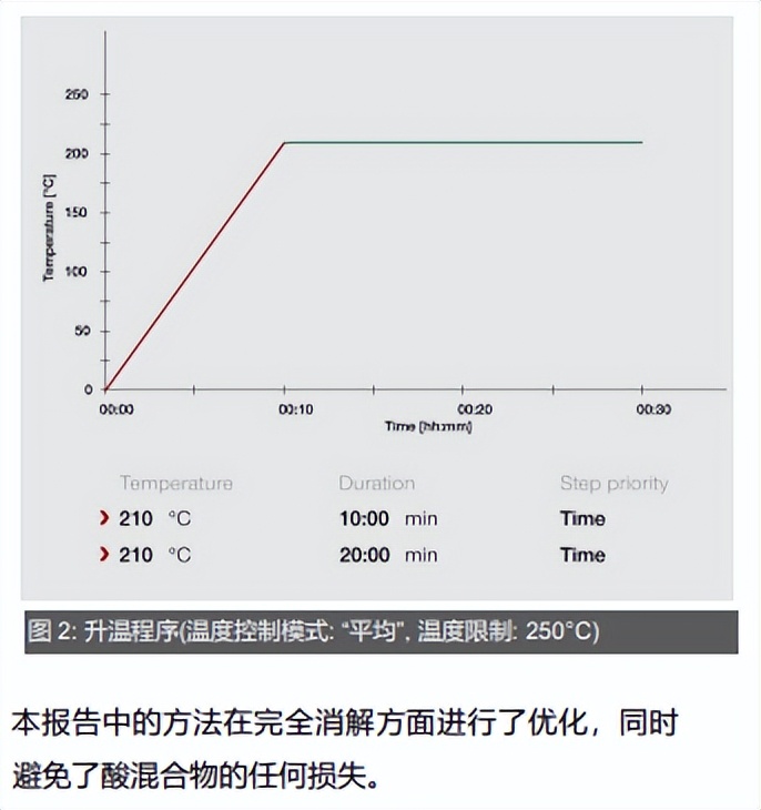 Microwave Digestion of Steel and High Performance Alloys for ICP ...
