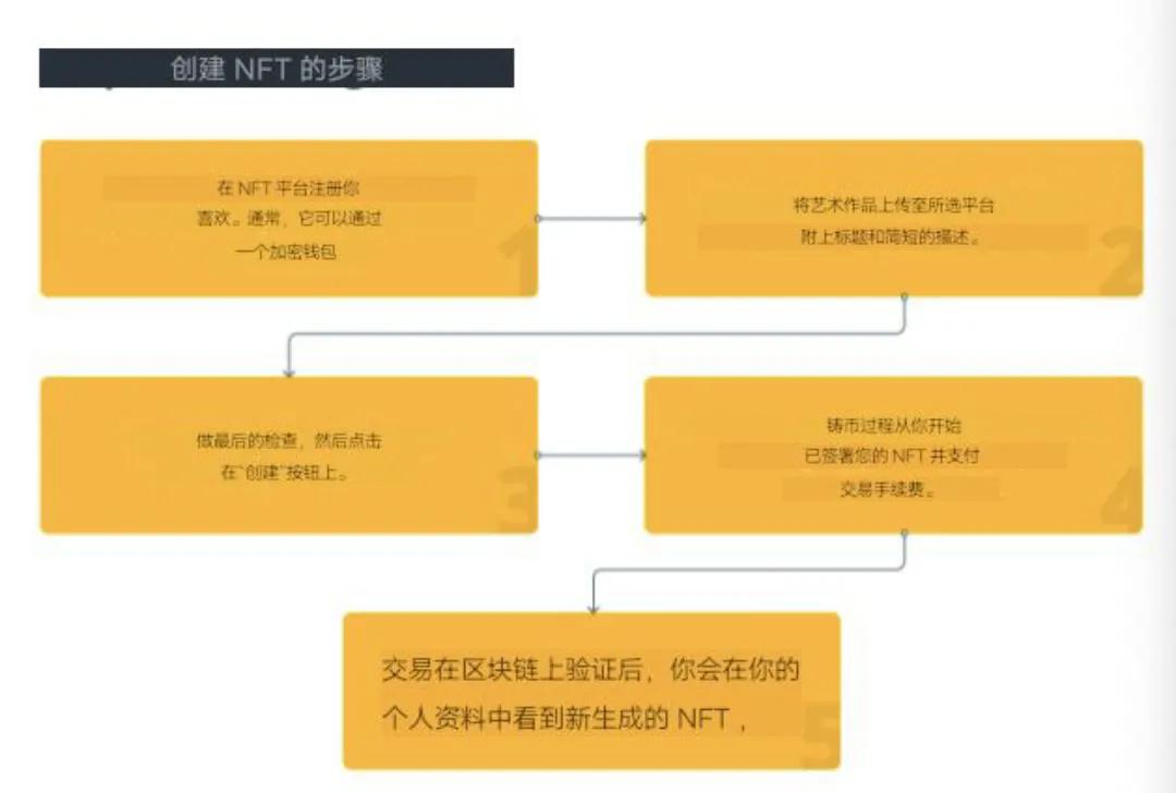 How to turn your digital art into NFTs and sell them - iNEWS