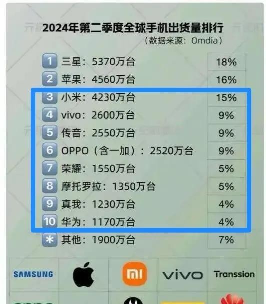 As expected, only Chu has talented people. Chinese mobile phone brands ...
