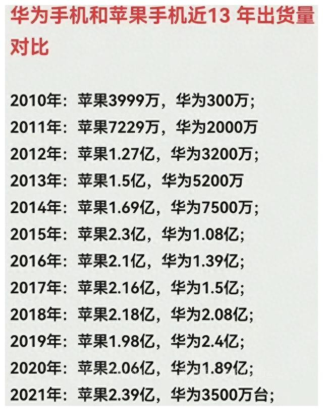 Huawei launches plan to return to global mobile phone market and is ...