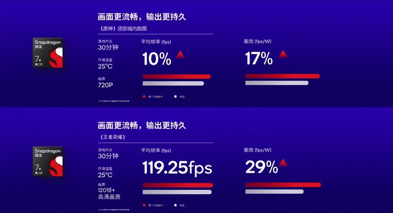 Polygon Warrior Snapdragon 7+ Gen2, it has everything you want! - iMedia