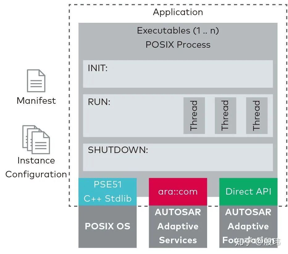 一文聊聊汽車軟件中間件（Autosar為例） - 資訊咖