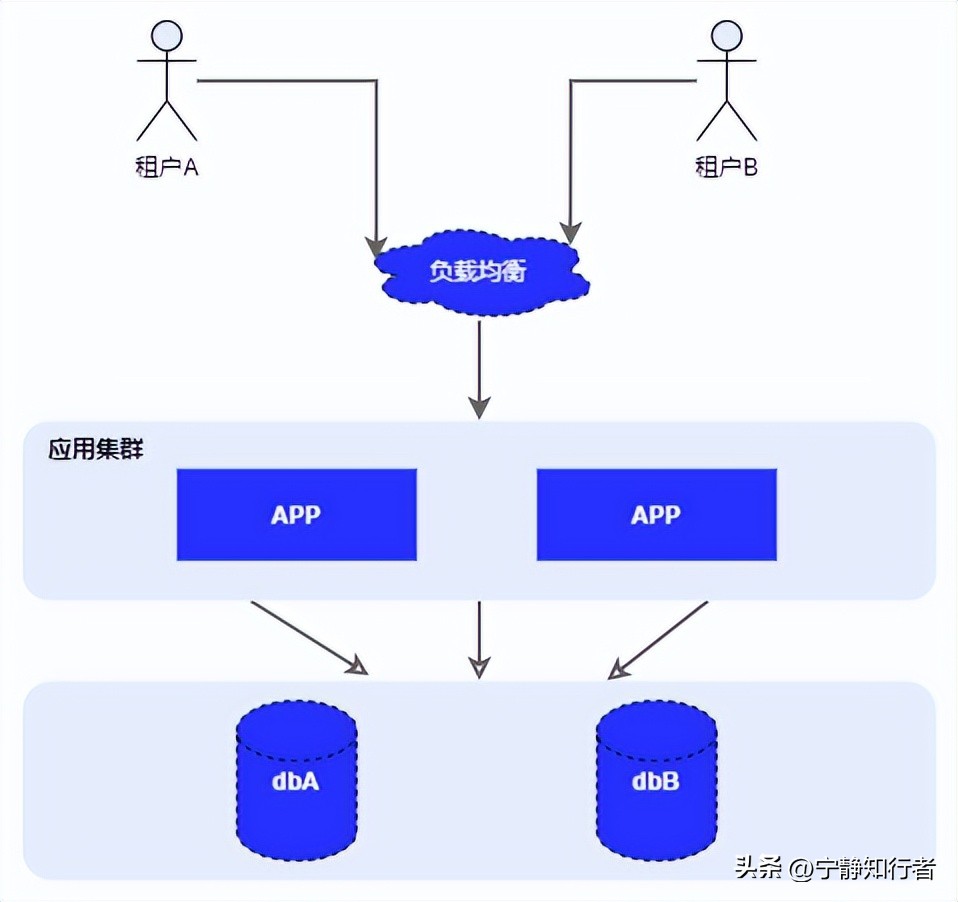 Overview of SAAS Architecture Evolution - iNEWS