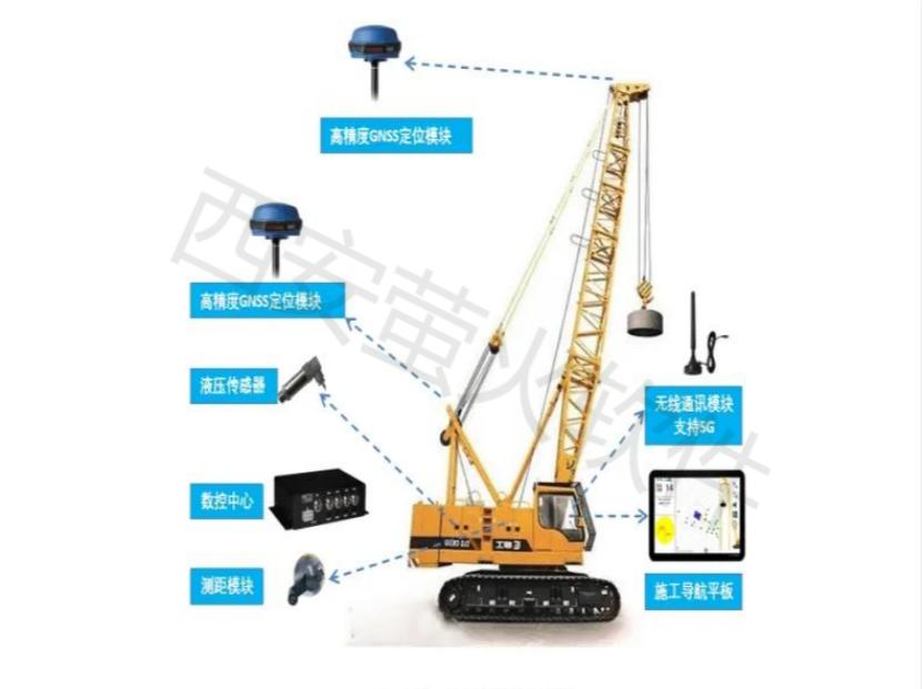 Introduction to the system advantages of intelligent dynamic compaction ...