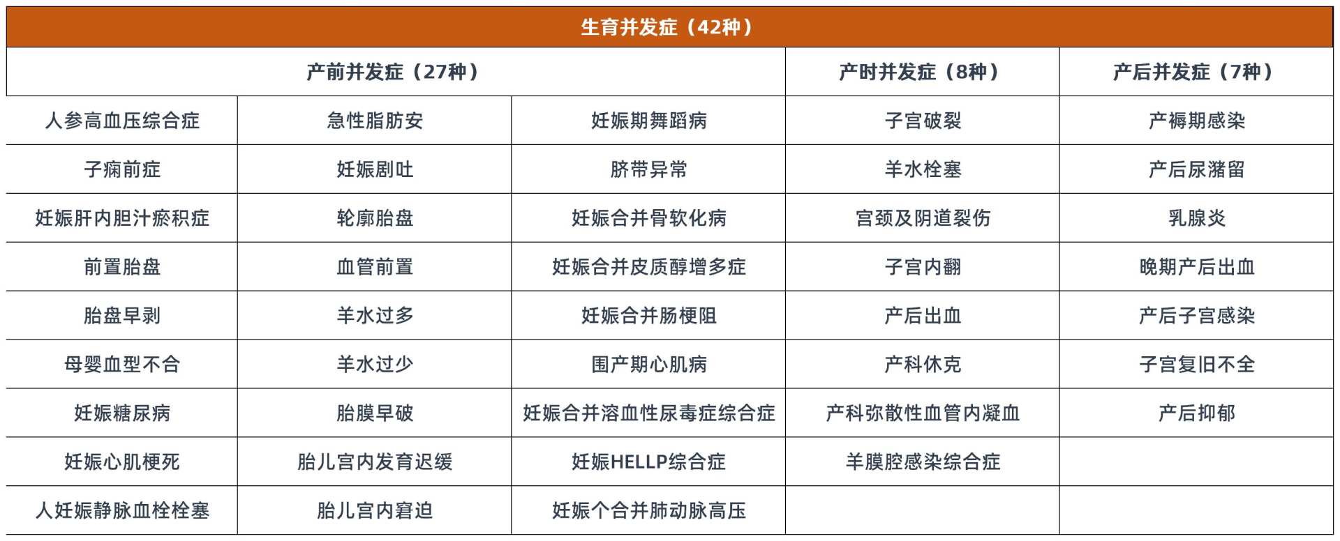 MSH mid-pregnancy insurance MC3-maternity medical insurance needed to ...