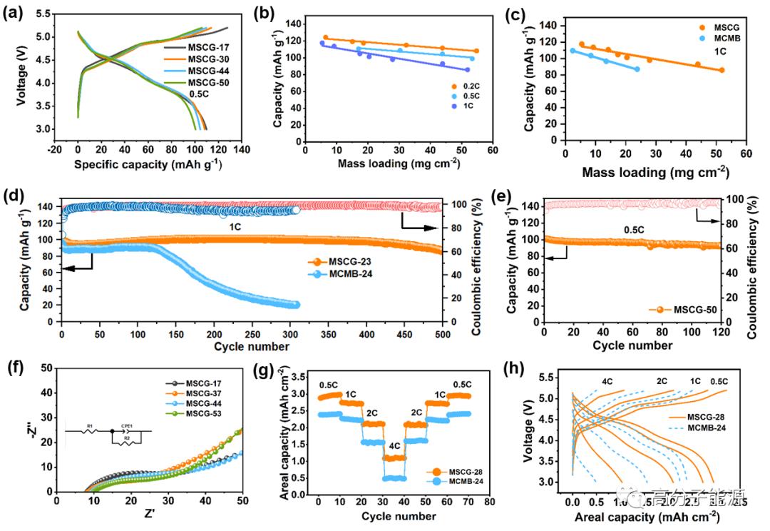 Yongbing Tang/Fan Zhang, Chinese Academy of Sciences: Ultra-high ...