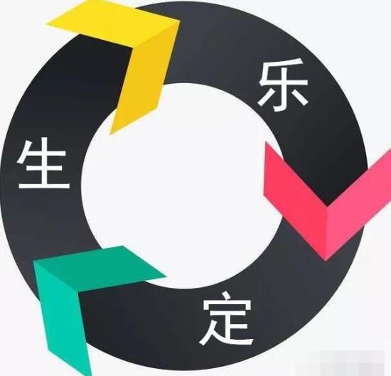 Reading the Law of "Le Ding Sheng" of Eight-Dimensional Culture - iMedia