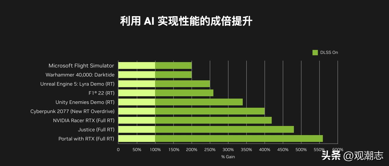 NVIDIA Ada Lovelace's new architecture supports 6-dimensional ...