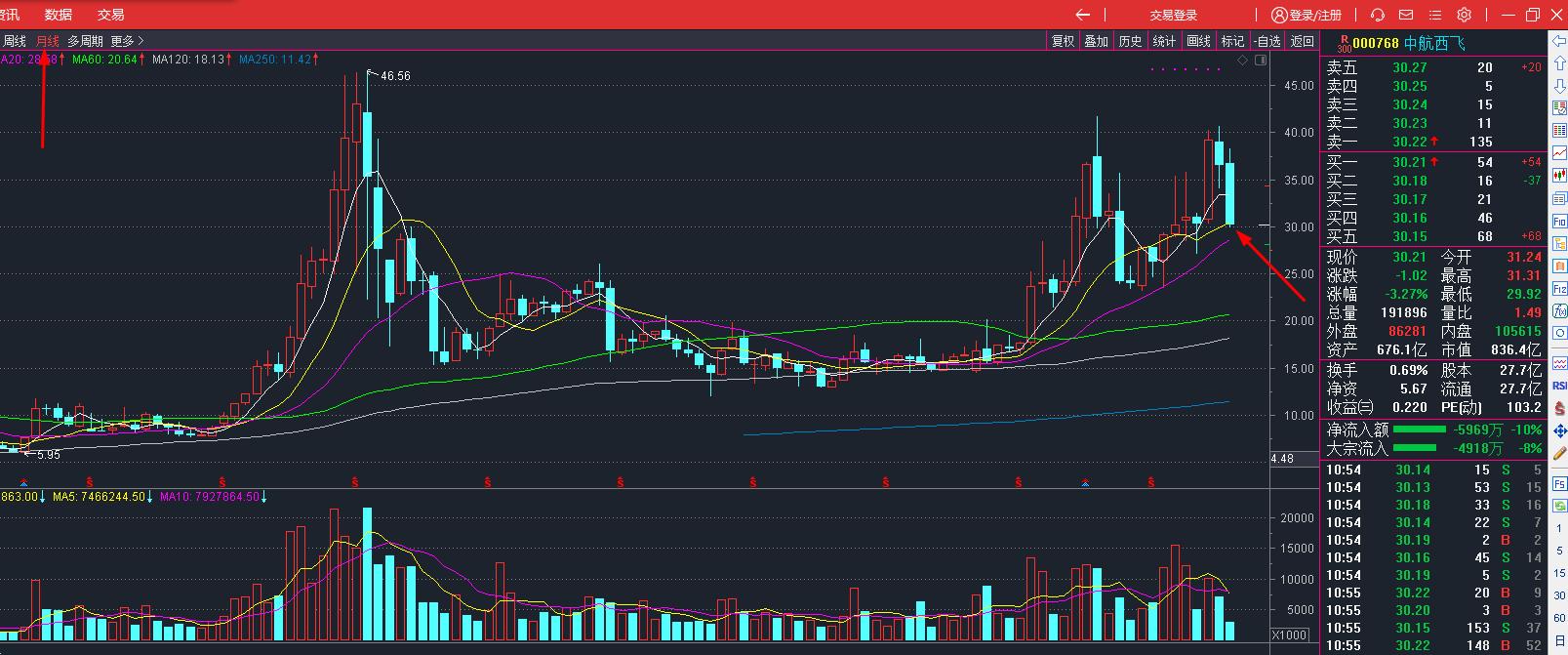 AVIC XAC Tracking Analysis——2022.01.13 - iNEWS
