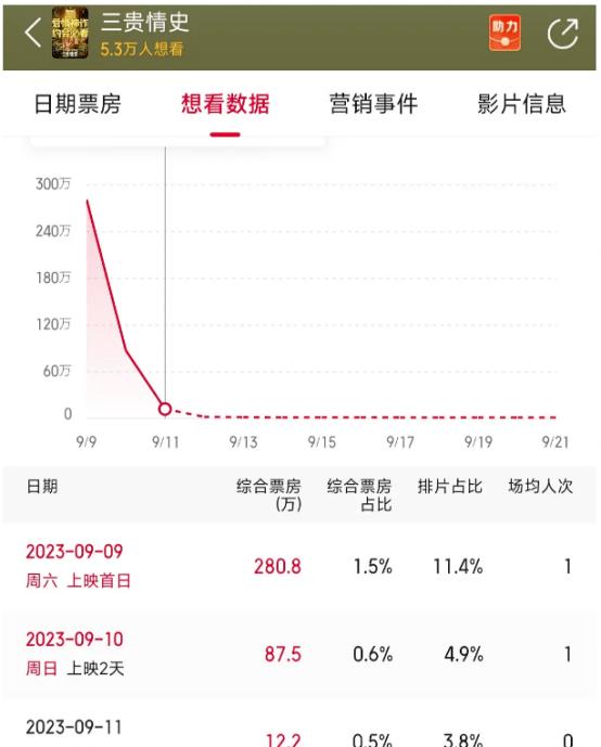 Yao Chen's new movie hits the streets, after watching her and Ruby Lin ...