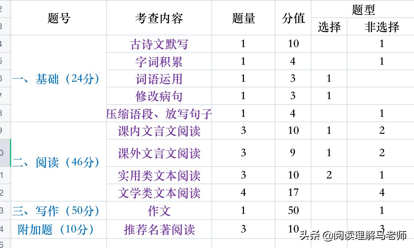 How did I achieve the first place in my grade in Chinese in that year ...