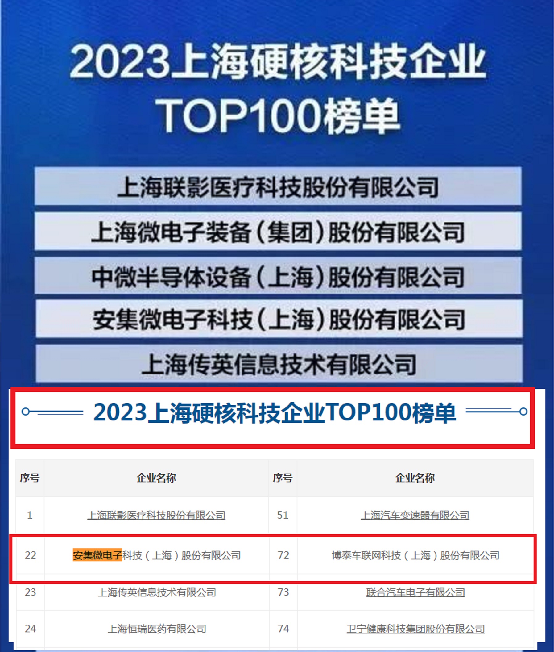 Shanghai hard technology "female head": control 10 companies, with a ...