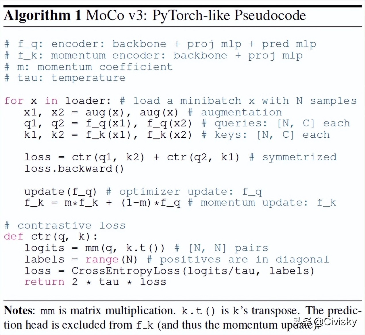 MoCo v3：自監督ViT訓練的實證研究 - 頭條匯